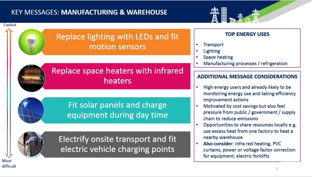 Top tips on how to decarbonise your business - Marketing Lancashire